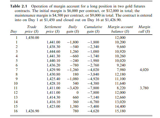 Solved Question 3 (25 points) You just took a long position | Chegg.com