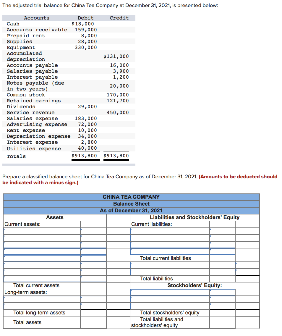 Solved Prepare a classified balance sheet for China Tea | Chegg.com