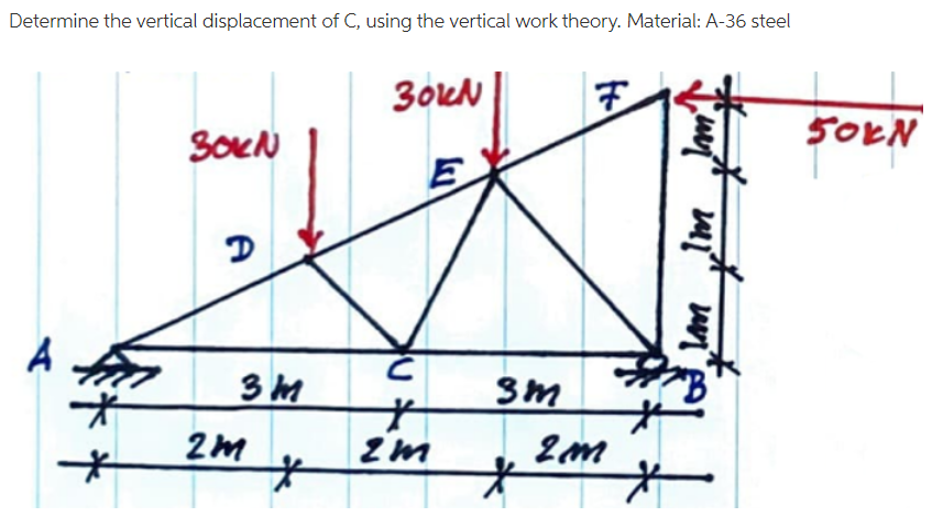 Solved Determine the vertical displacement of C, using the | Chegg.com