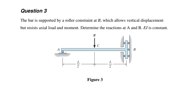 Solved Question 3 The bar is supported by a roller | Chegg.com