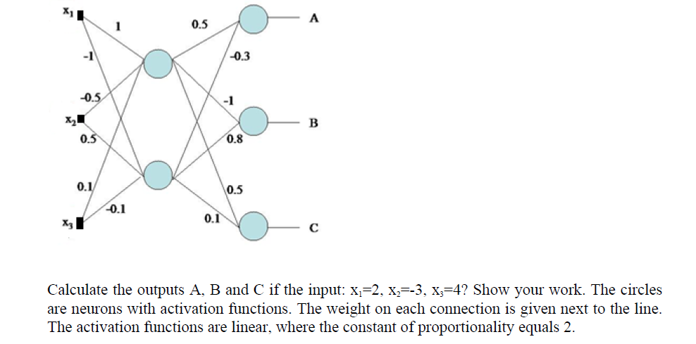 Solved Calculate the outputs A, ﻿B and C if the input: | Chegg.com