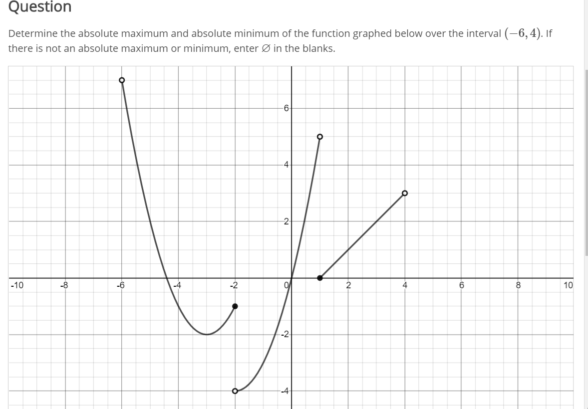Solved Question A trough has ends shaped like isosceles | Chegg.com