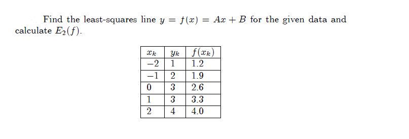 Solved . Find the least-squares line y = f(x) = Ax + B for | Chegg.com