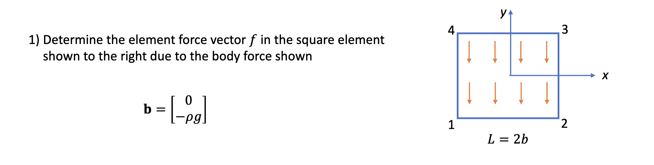 Solved 1) Determine the element force vector f in the square | Chegg.com