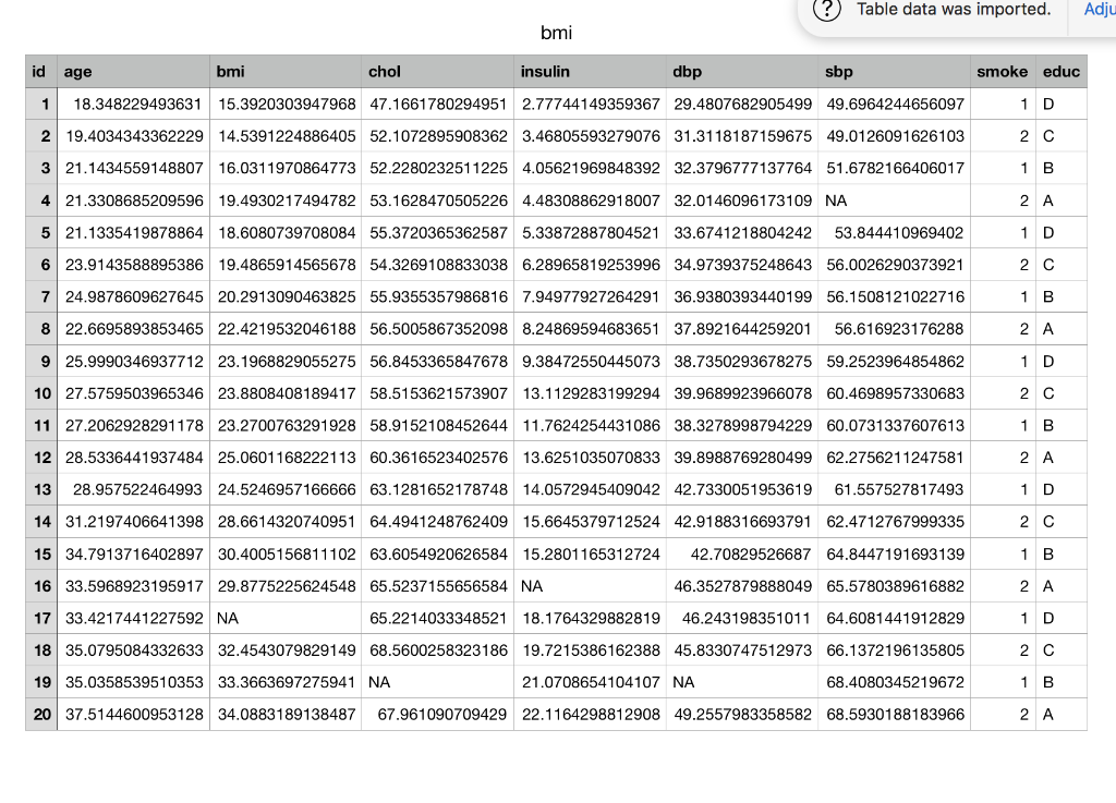 Solved Question 12 1 pts Import the dataset bmi.csv and run | Chegg.com