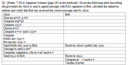 Solved Q1. [Points 7] RSA. Signature Scheme (page 265 in the | Chegg.com
