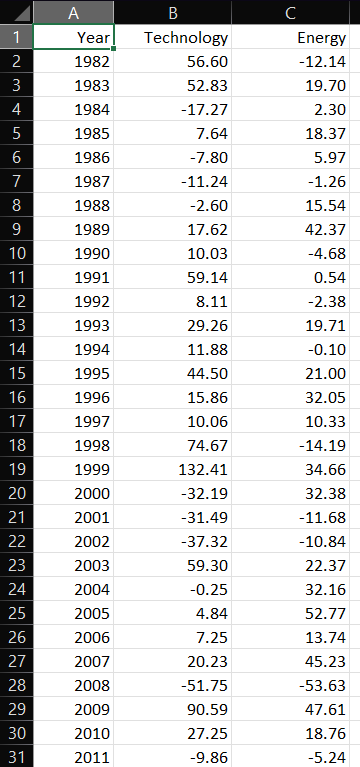 Solved \begin{tabular}{|r|r|r|r|} \hline 1 & A & B & C \\ | Chegg.com