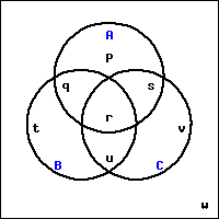 Solved (1 point) Use the Venn Diagram below to answer | Chegg.com