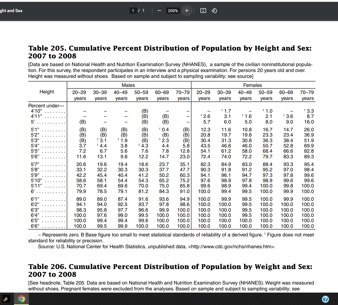 Part A: Height distribution in the US For this part, | Chegg.com