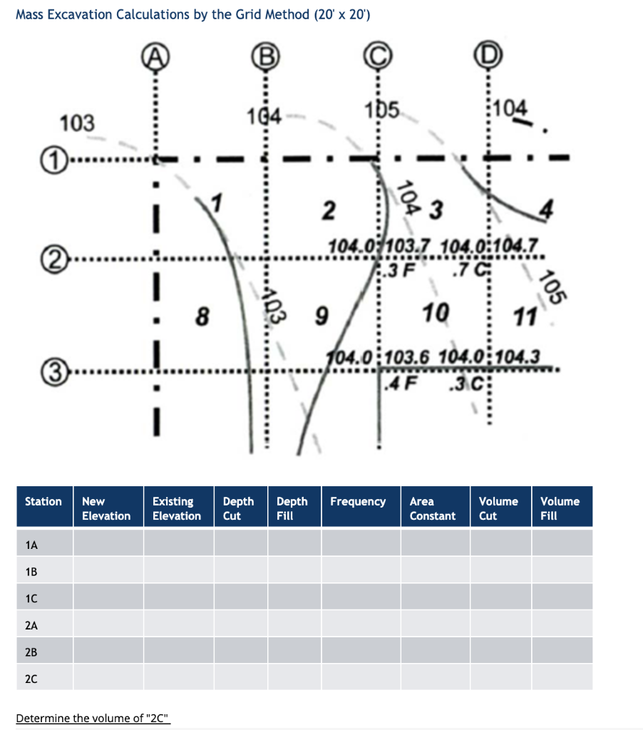 Solved Mass Excavation Calculations by the Grid Method (20' | Chegg.com