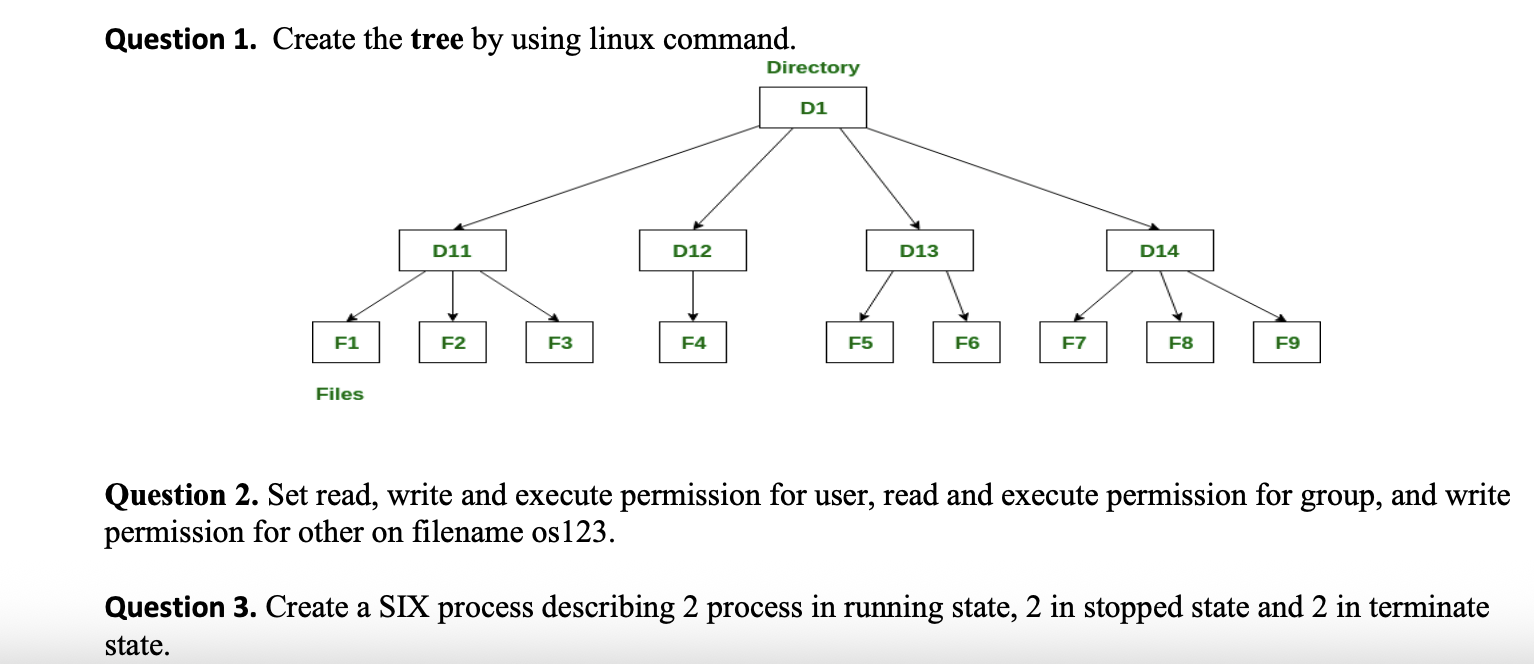 Solved Question 1. ﻿Create the tree by using linux command. | Chegg.com