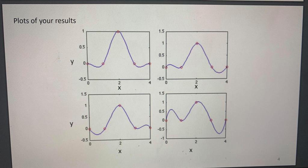 Solved Use Matlab Solve With A Loop Not The Spline 2356