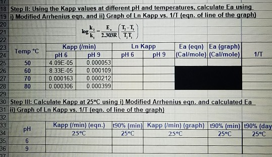 Step 1: Calculate Kapp and 11/2 for the assigned pH | Chegg.com
