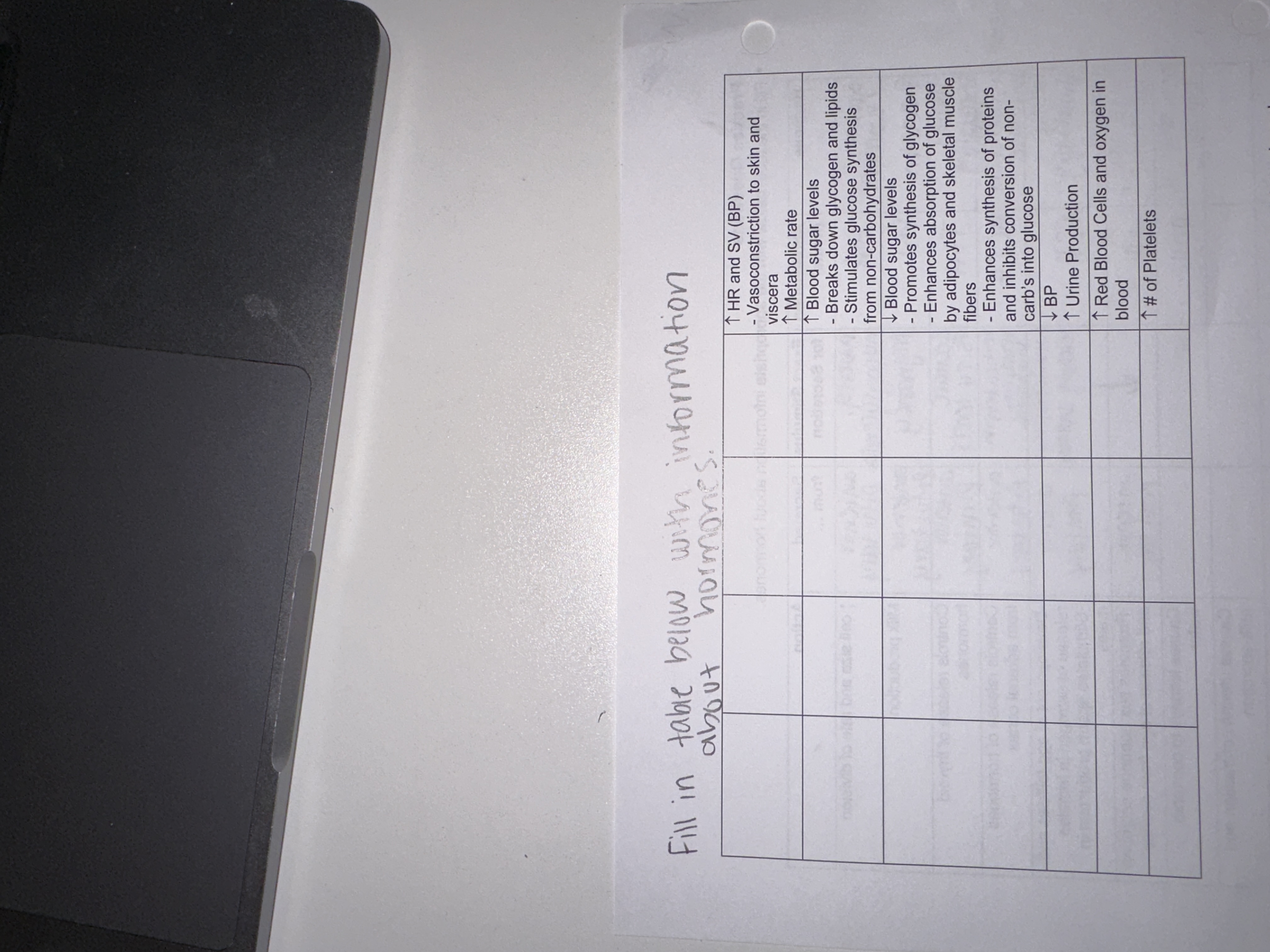 Solved fill in table below with information about hormones | Chegg.com