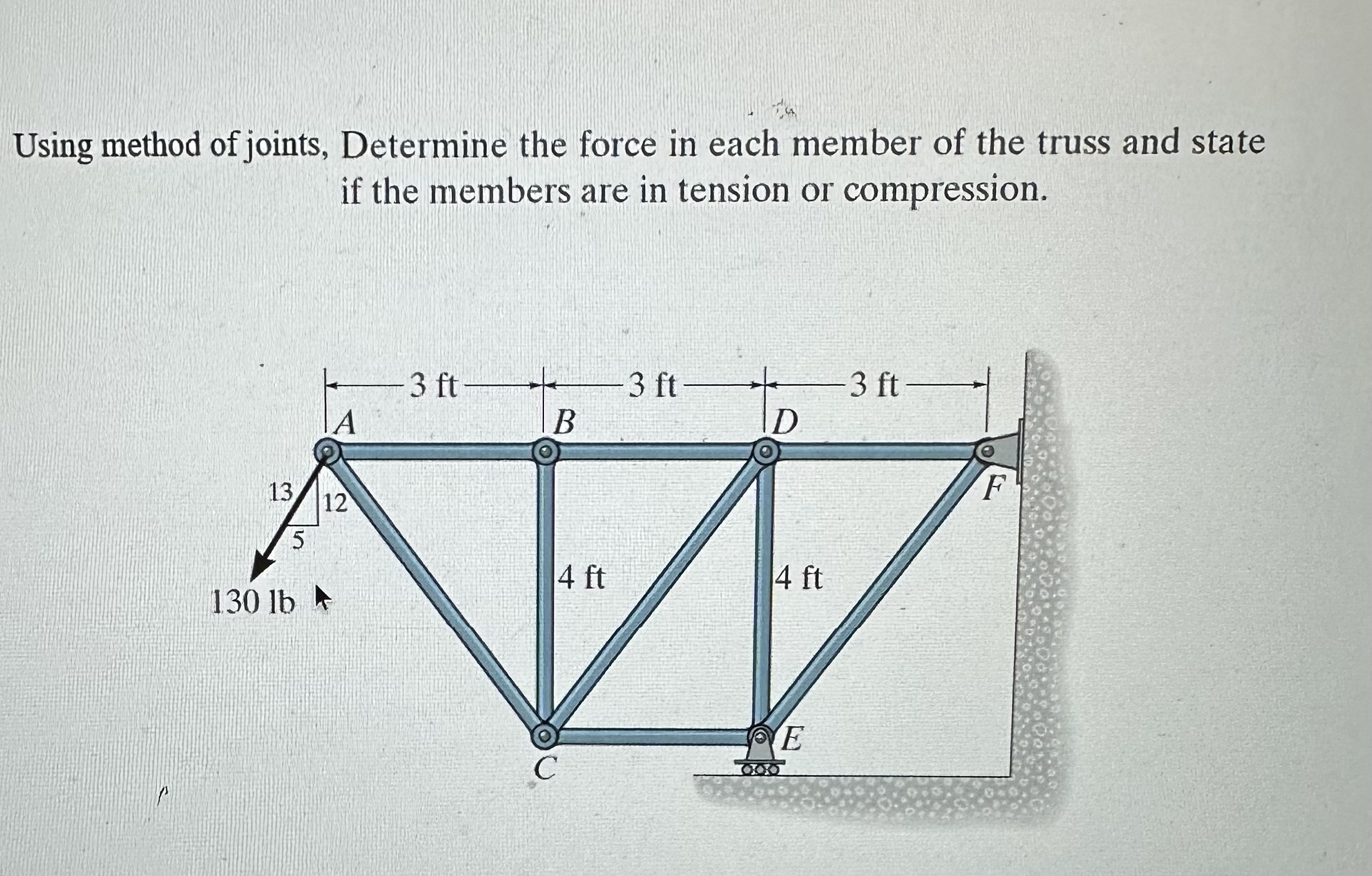 Solved Using method of joints, Determine the force in each | Chegg.com