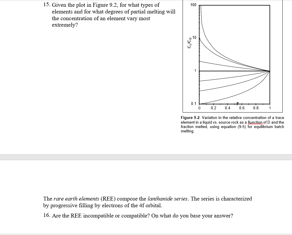 Solved 100 15. Given the plot in Figure 9.2, for what types | Chegg.com