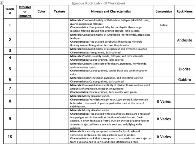 + Sample Intrusive Igneous Rock Lab - ID Worksheet | Chegg.com