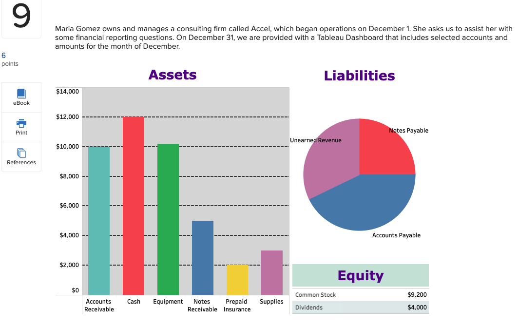 Solved Maria Gomez owns and manages a consulting firm called | Chegg.com