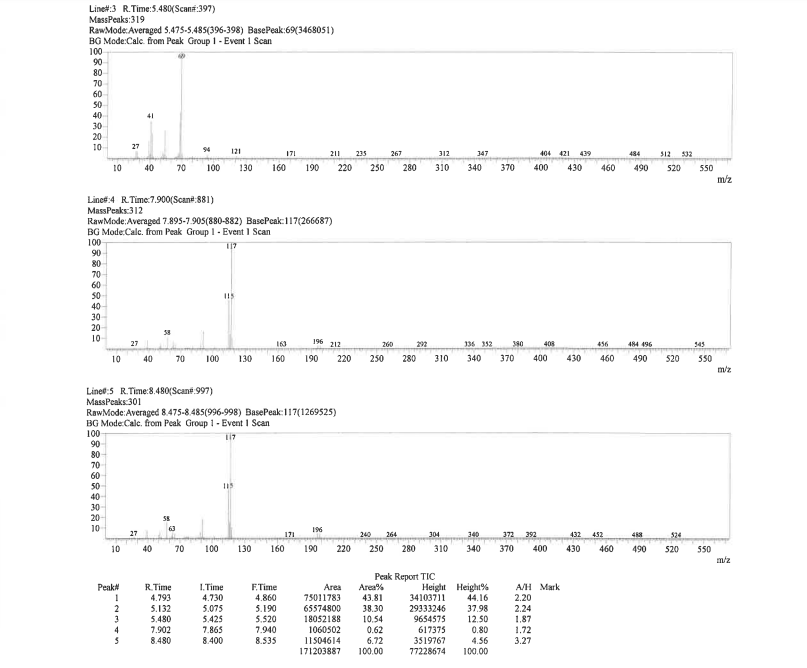 GAS CHROMATOGRAPHIC (GC) ANALYSIS The number and the | Chegg.com