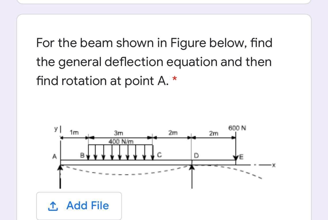 Solved For the beam shown in Figure below, find the general | Chegg.com