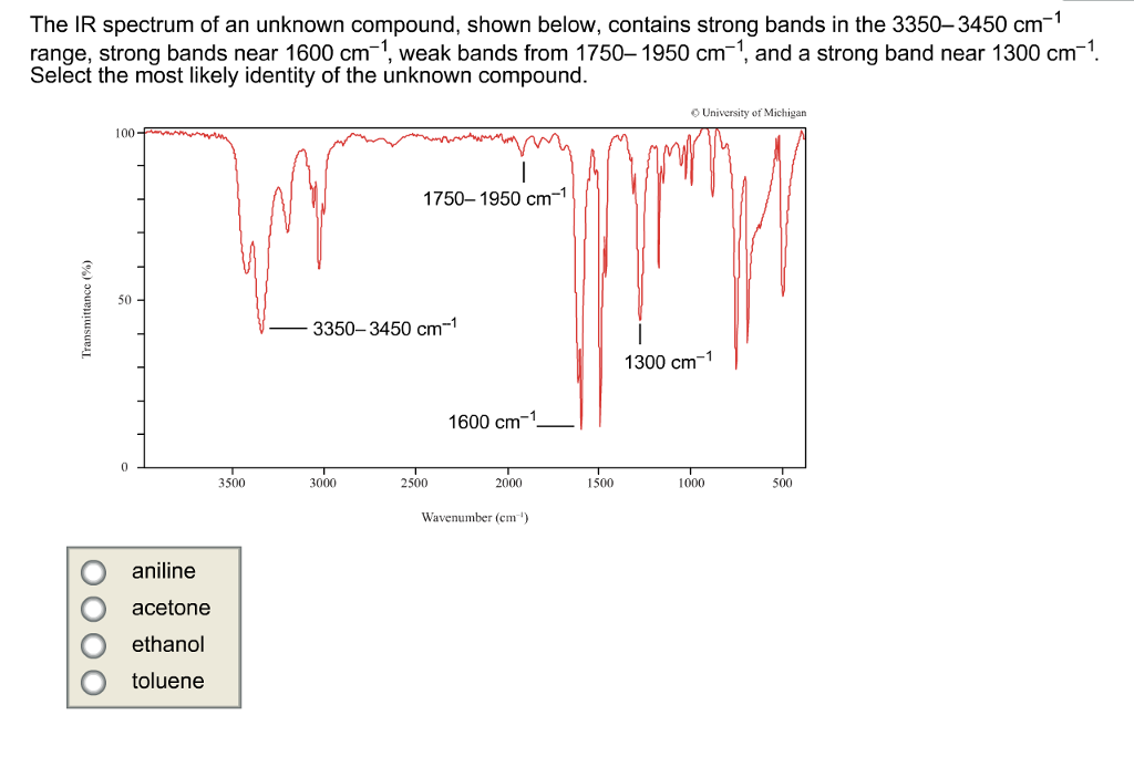 Solved The IR spectrum of an unknown compound, shown below, | Chegg.com