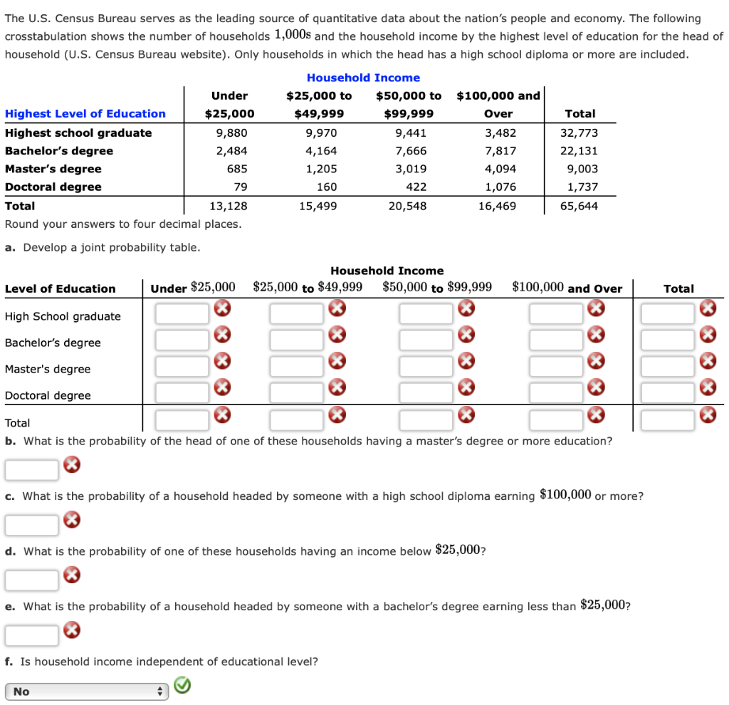 Solved The U.S. Census Bureau serves as the leading source | Chegg.com