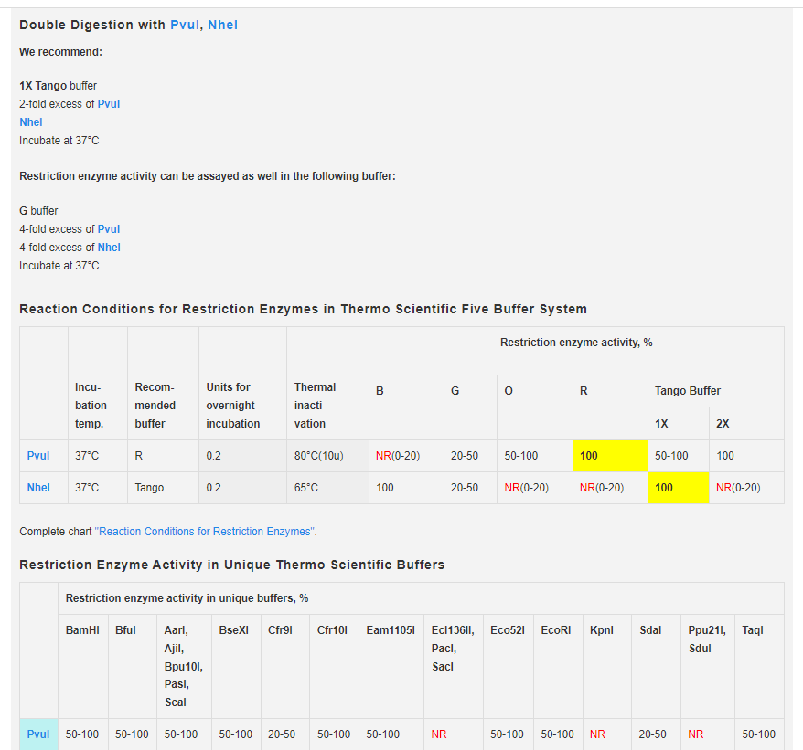 Solved Why is Buffer R recommended only for PvuI (as opposed | Chegg.com