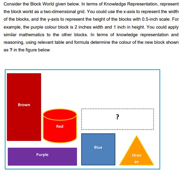 Solved Consider the Block World given below. In terms of | Chegg.com