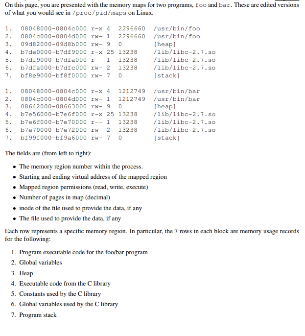 On this page, you are presented with the memory maps | Chegg.com
