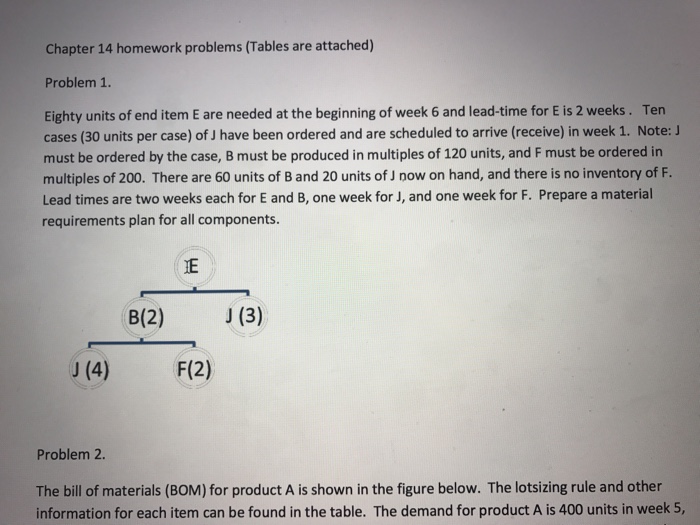 Solved Chapter 14 homework problems (Tables are attached) | Chegg.com
