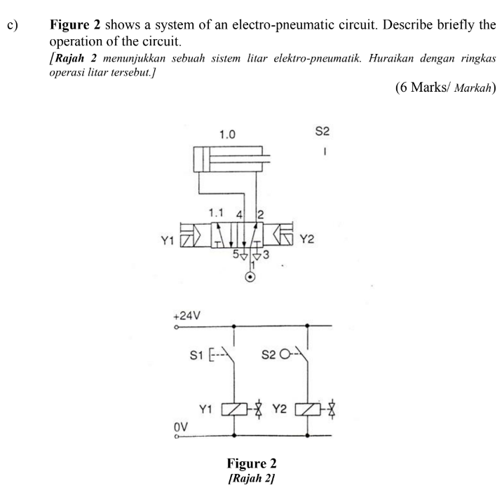 Solved c) Figure 2 shows a system of an electro-pneumatic | Chegg.com