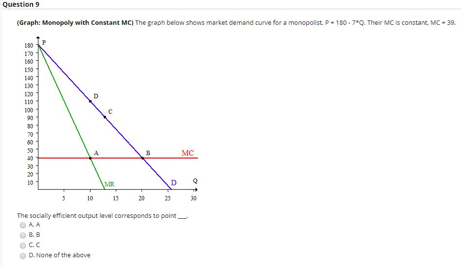 Question 9 (Graph: Monopoly with Constant MC) The | Chegg.com