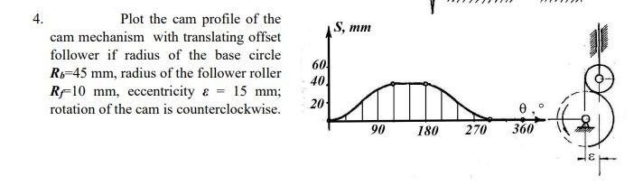 Solved 4. S, mm Plot the cam profile of the cam mechanism | Chegg.com