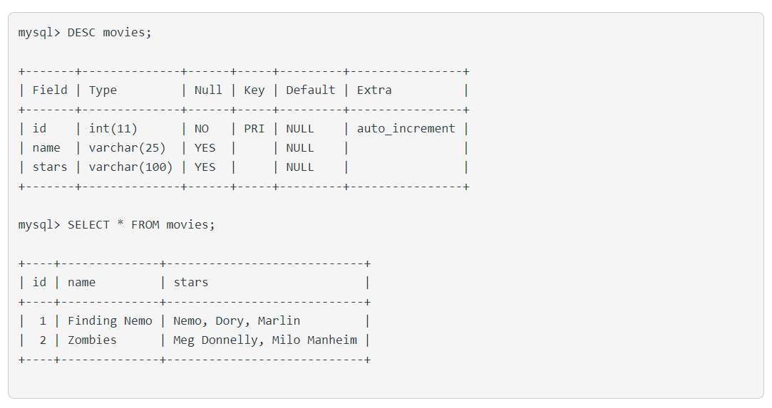 Solved Write the SQL command used to insert the first record | Chegg.com