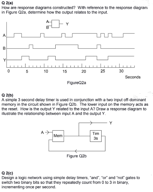 Q 2(a) How are response diagrams constructed? With | Chegg.com