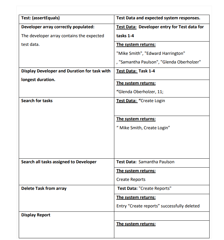Solved Task 3 Store Data And Display Task Report Marks 65 