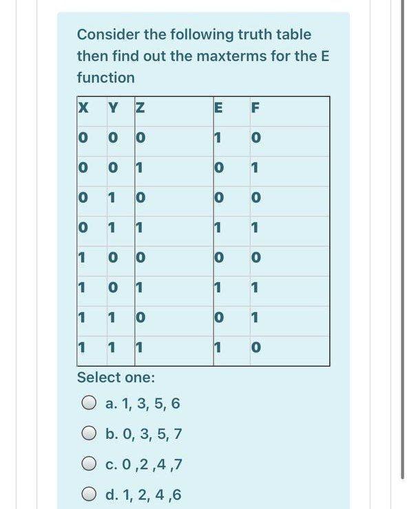 Solved Consider the following truth table then find out the | Chegg.com