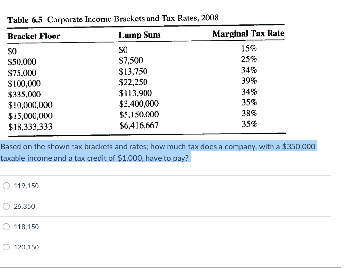 Solved Table 6.5 Corporate Income Brackets and Tax Rates, | Chegg.com