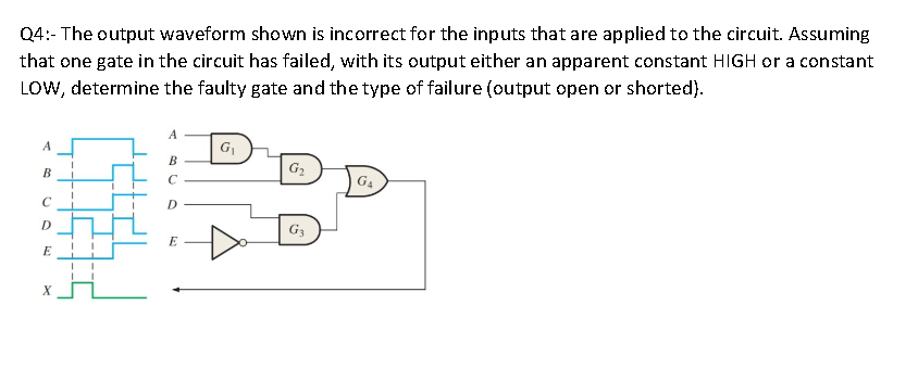Solved Q4:- The output waveform shown is incorrect for the | Chegg.com