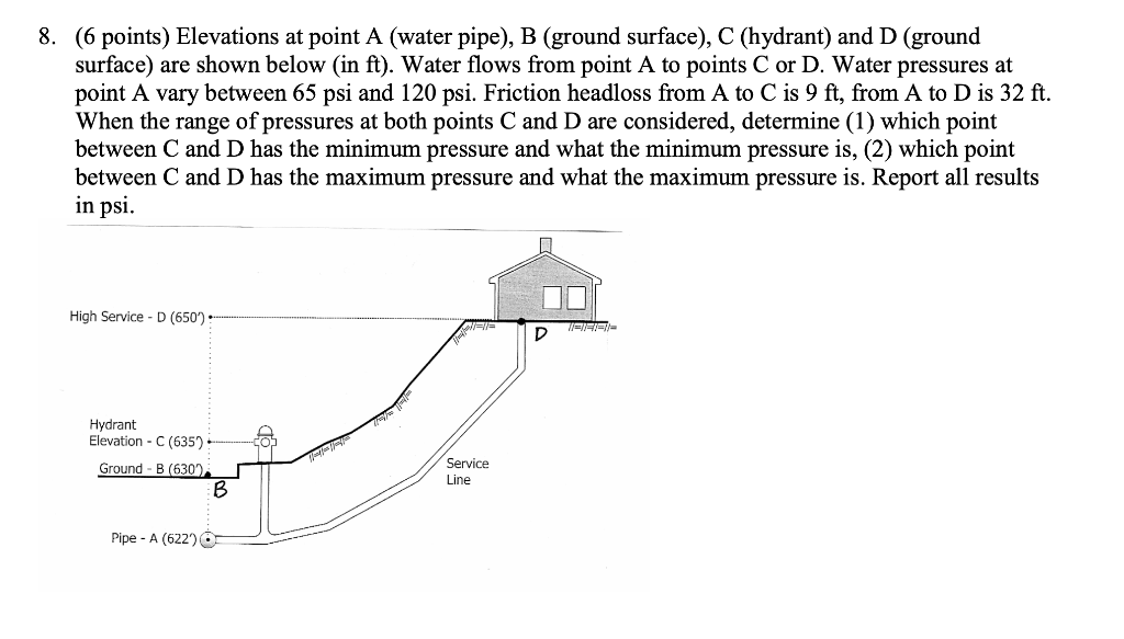 Solved 8. (6 points) Elevations at point A (water pipe), B | Chegg.com