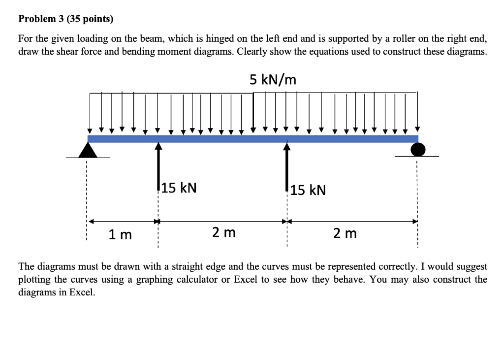 Solved Problem 3 (35 points) For the given loading on the | Chegg.com
