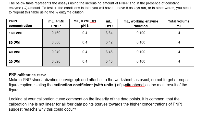 Solved ml, 4mm | ml, 0.2M Tris pH PNPP concentration ml, H2O | Chegg.com