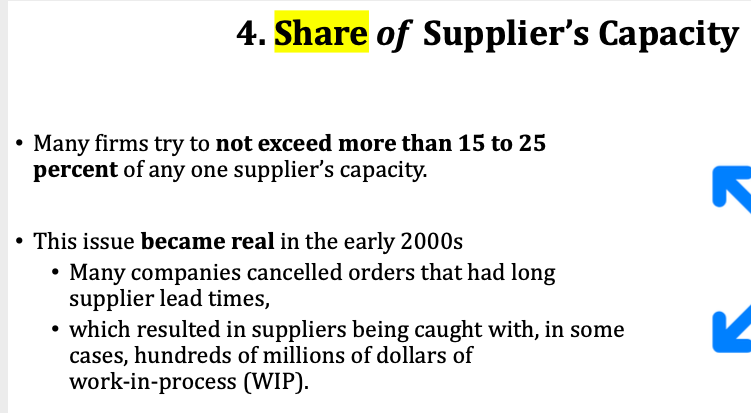 Solved - Supply base reduction is achieved through both - | Chegg.com