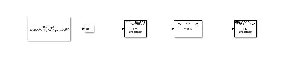 An error occurred in the block 'FM3/FM Broadcast | Chegg.com