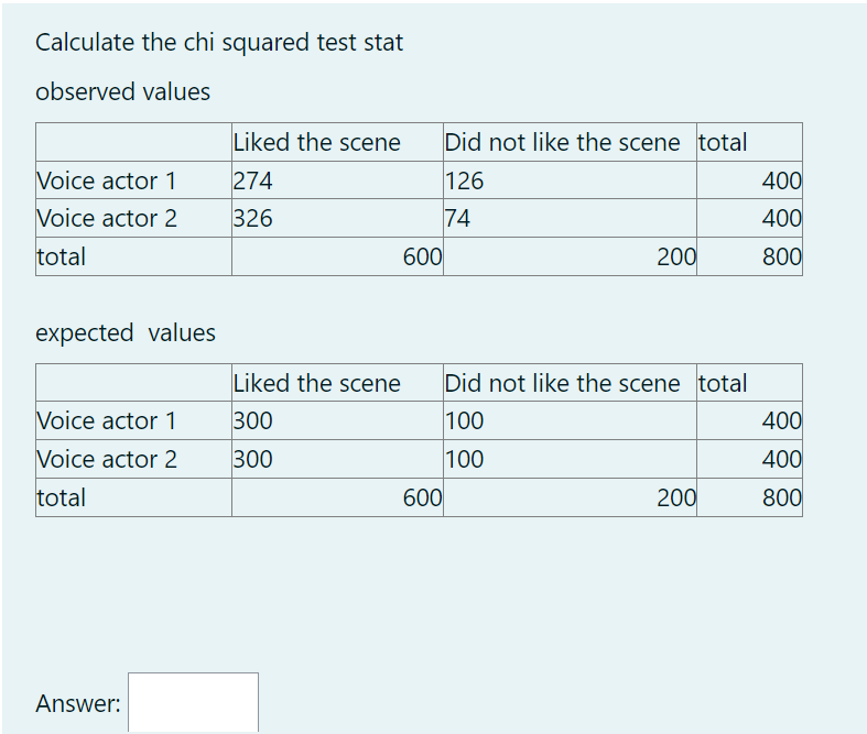 Solved Calculate The Chi Squared Test Stat Observed Values