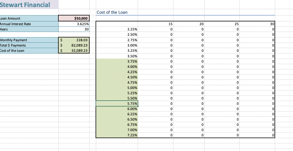 In the Loan Analysis worksheet: a. Insert formulas in | Chegg.com