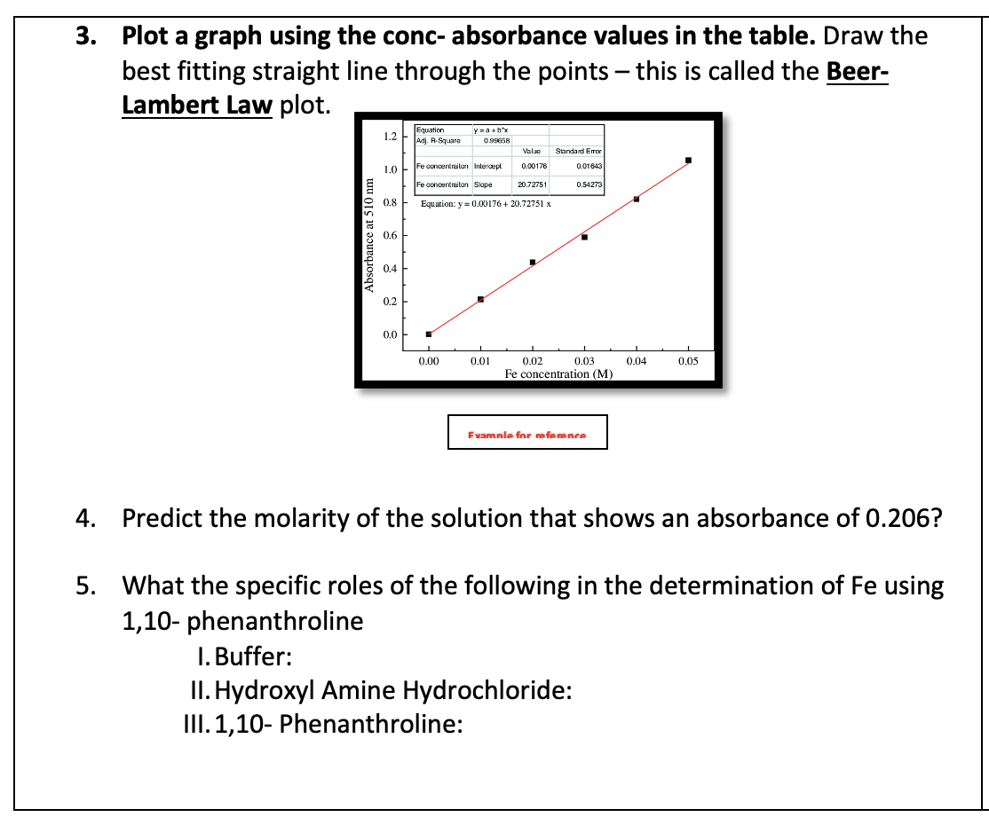 Solved 3. Plot a graph using the conc- absorbance values in | Chegg.com
