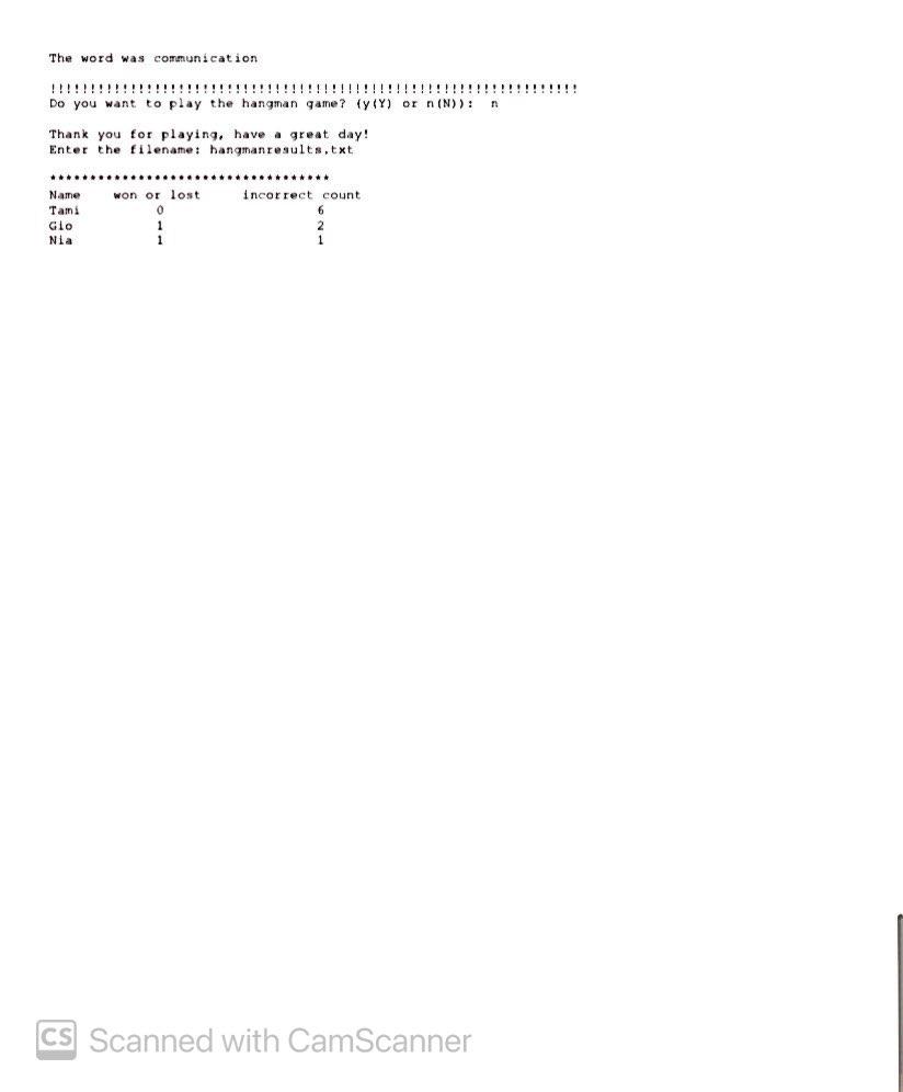 Solved COP 3014-program 6- hangman game Assignment purpose: | Chegg.com