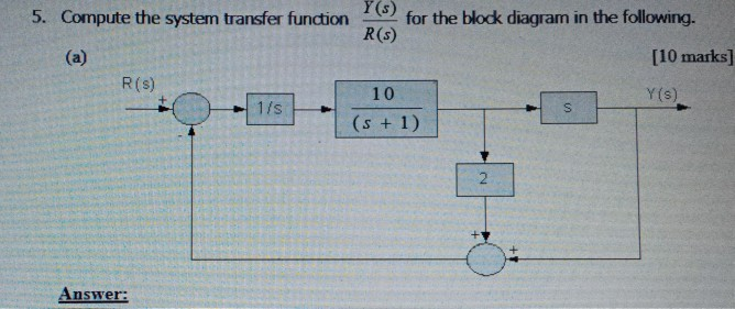 Solved 5. Compute the system transfer function for the block | Chegg.com