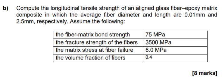 Solved b) Compute the longitudinal tensile strength of an | Chegg.com